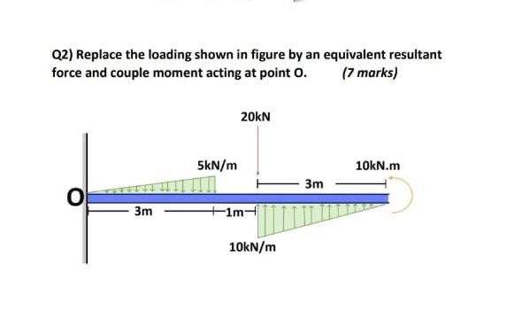 Solved Q2) Replace the loading shown in figure by an | Chegg.com