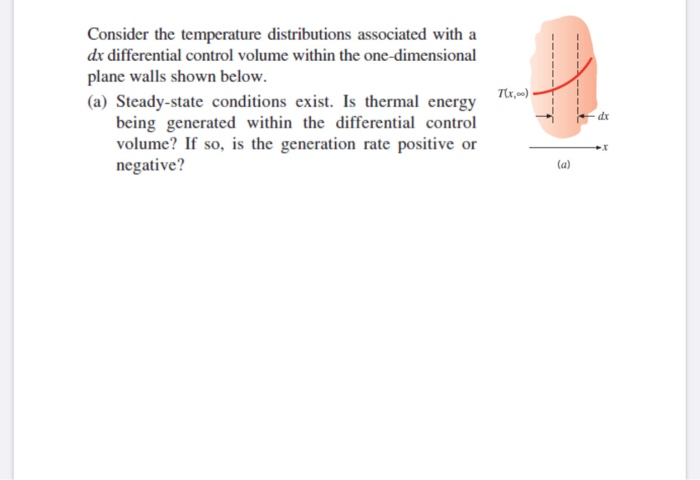 Solved Consider the temperature distributions associated | Chegg.com