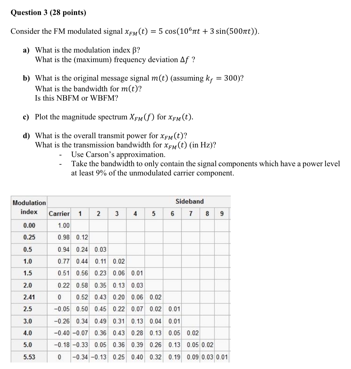 Solved Question 3 (28 ﻿points)Consider the FM modulated | Chegg.com