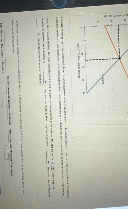 Solved Pa्रlCE (Dollers pert The foliowing graph | Chegg.com