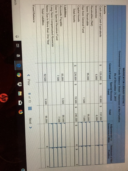 Solved QE 9-2 Governments Funds Balance Sheet Presented | Chegg.com