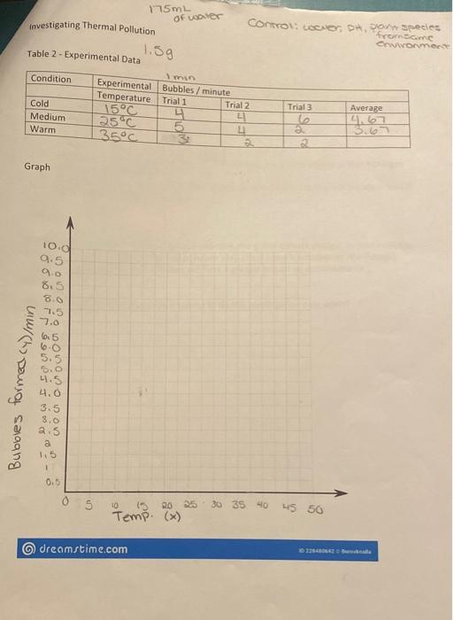Solved please graph the following data in the best way you | Chegg.com