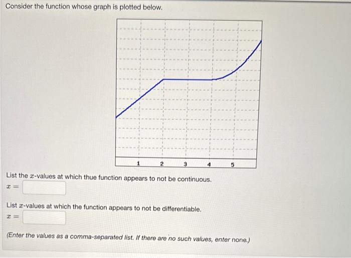 Solved Consider the function whose graph is plotted below. | Chegg.com