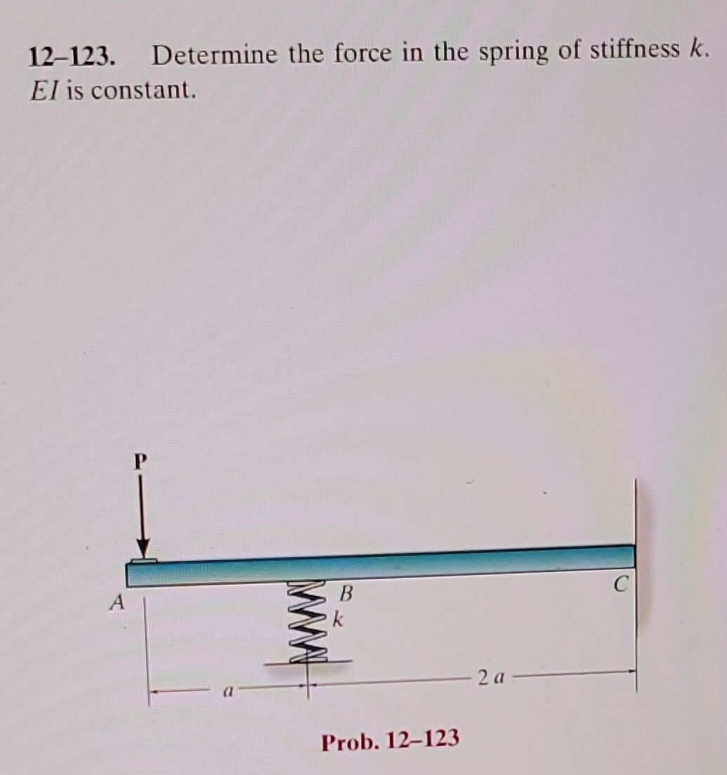 Solved 12-123. ﻿Determine the force in the spring of | Chegg.com