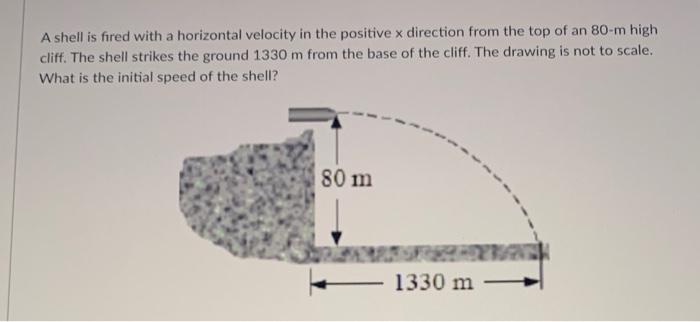 Solved A shell is fired with a horizontal velocity in the | Chegg.com