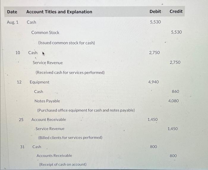 Solved Post the transactions to T-accounts. (Post entries in | Chegg.com