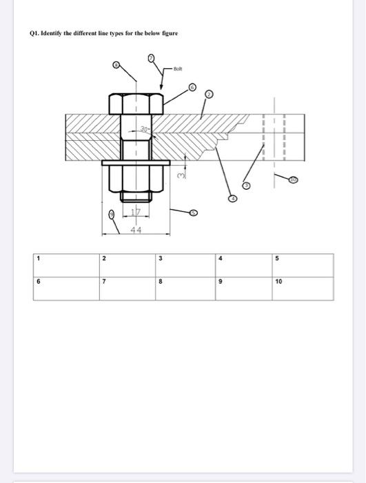 Solved Q1. Identify the different line types for the below | Chegg.com