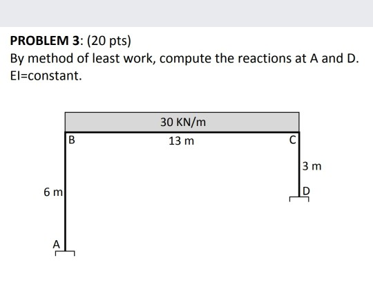 Solved PROBLEM 3: (20 pts) By method of least work, compute | Chegg.com