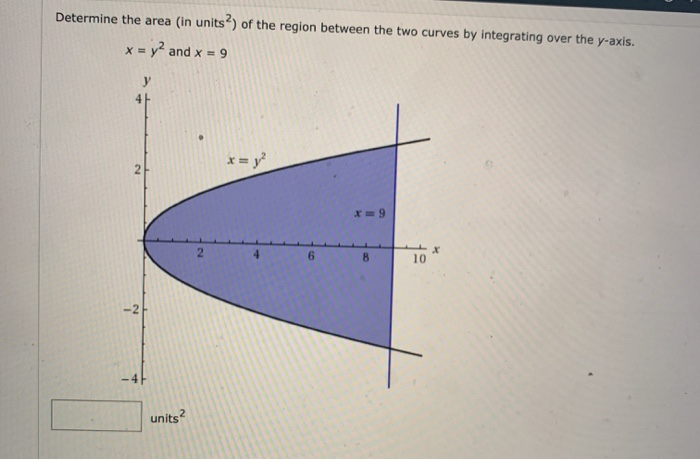 Solved Split the region between the two curves into two | Chegg.com