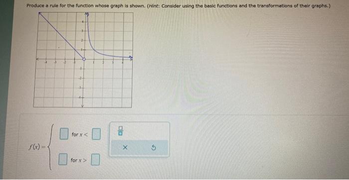 Solved Produce a rule for the function whose graph is shown. | Chegg.com