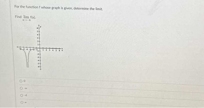 Solved For the function f whose graph is given, determine | Chegg.com