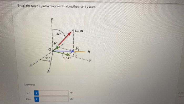 Solved Express F as a vector in terms of the unit vectors i, | Chegg.com