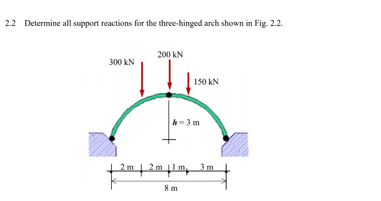 Solved 2.2 ﻿Determine all support reactions for the | Chegg.com