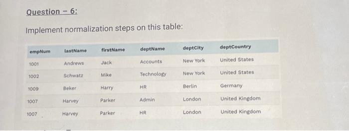 Implement normalization steps on this table: | Chegg.com