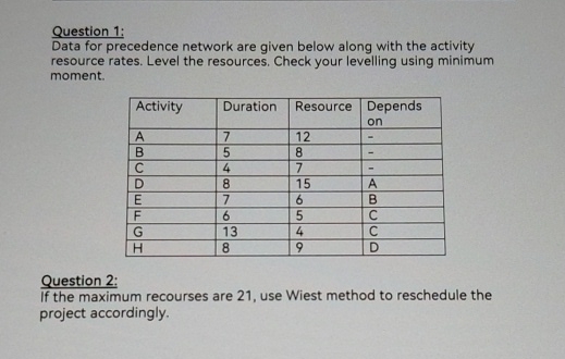 Solved Question 1:Data for precedence network are given | Chegg.com