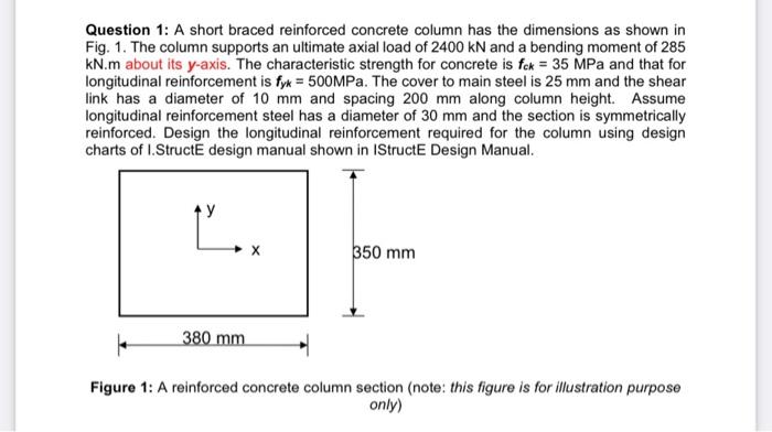 Solved Question 1: A short braced reinforced concrete column | Chegg.com