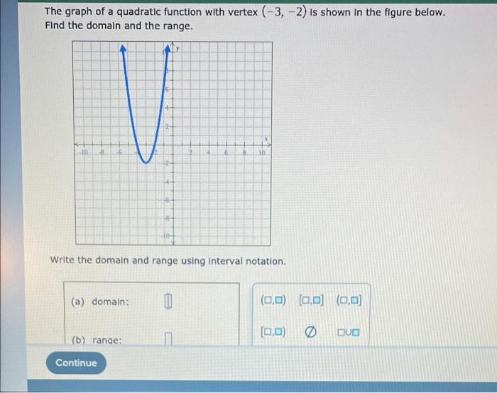 Solved The graph of a quadratic function with vertex (-3, | Chegg.com