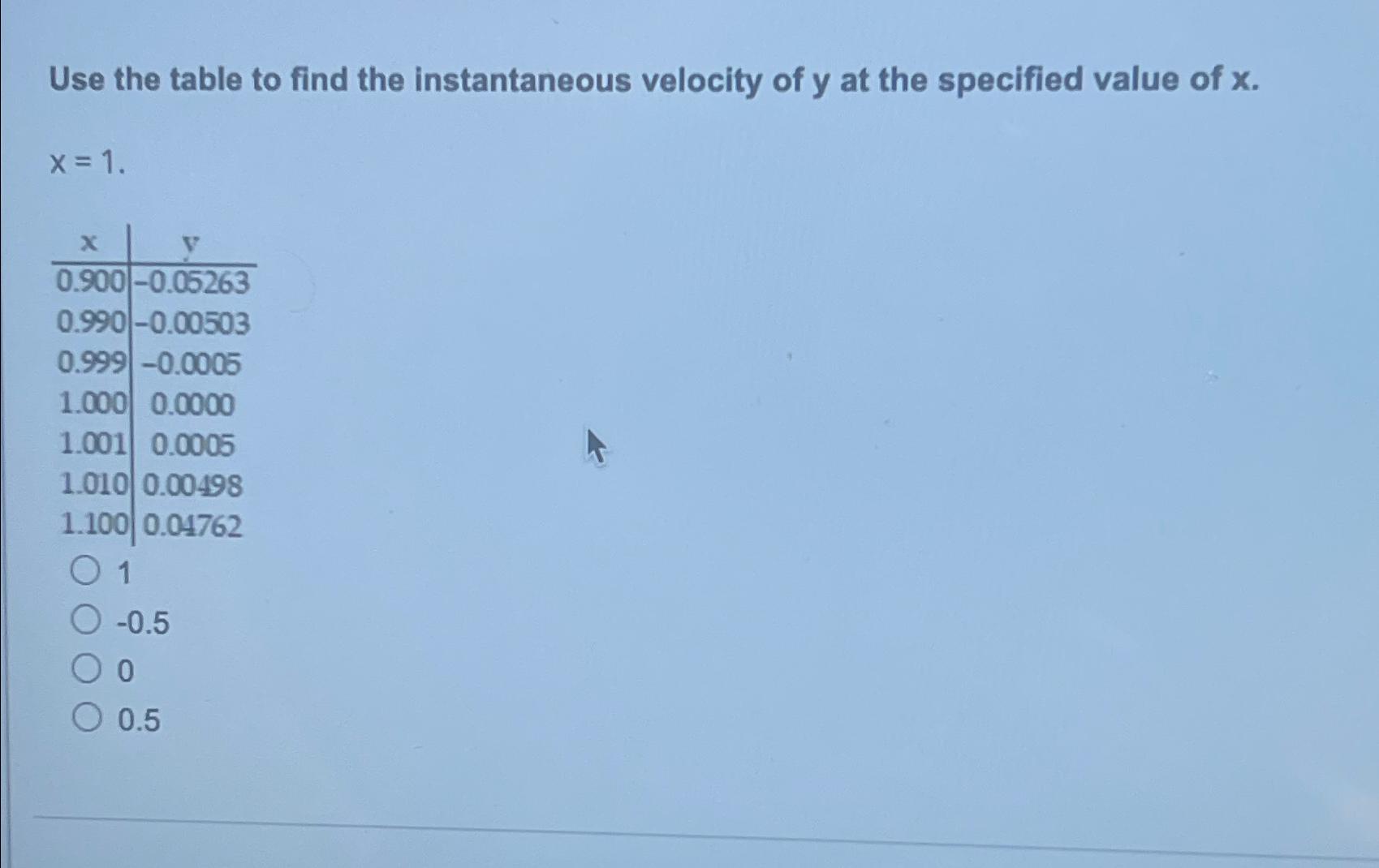 Solved Use the table to find the instantaneous velocity of y | Chegg.com