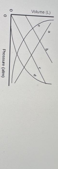 Solved Which of the following plots is the best | Chegg.com