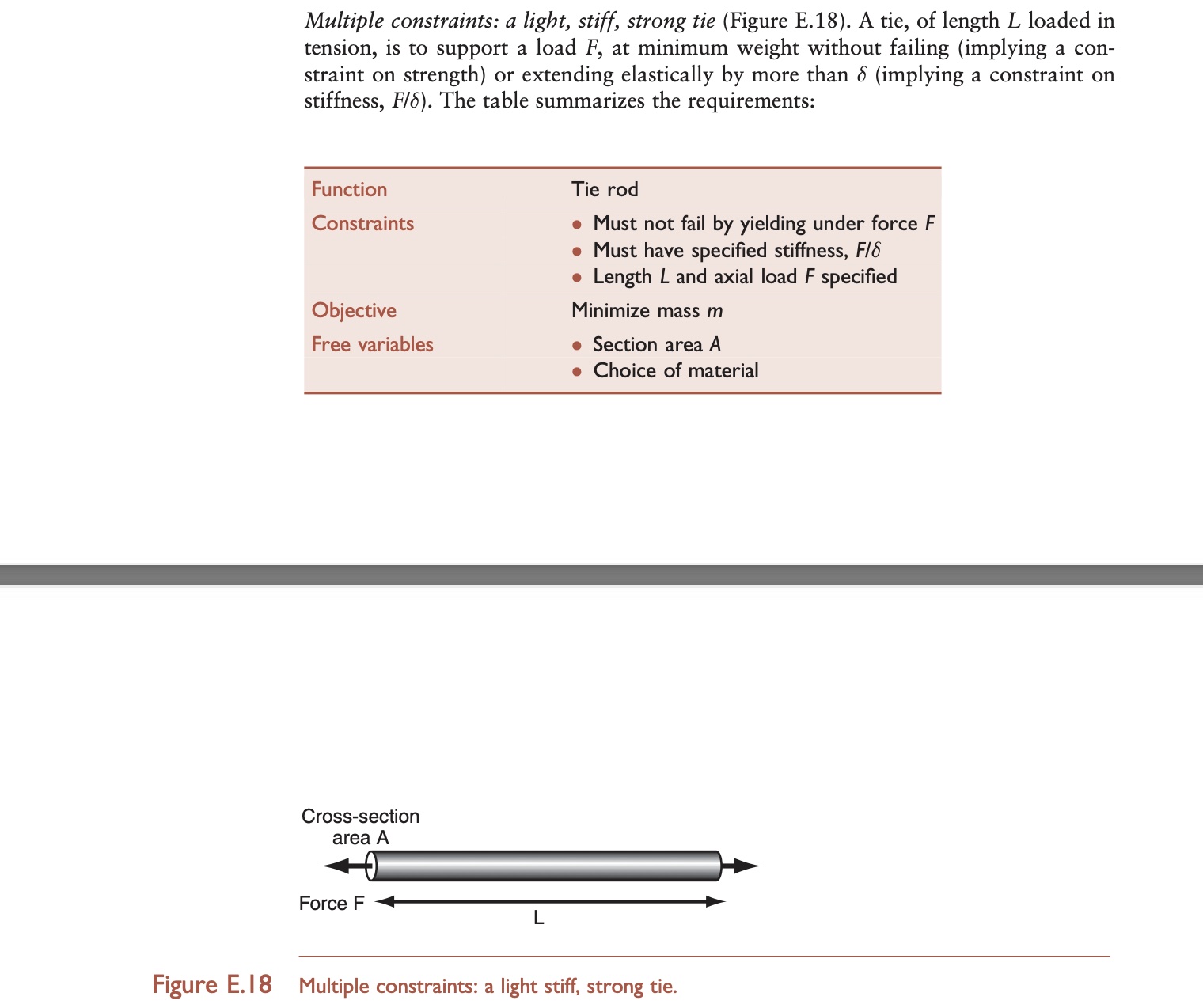 Solved Multiple constraints: a light, stiff, strong tie | Chegg.com