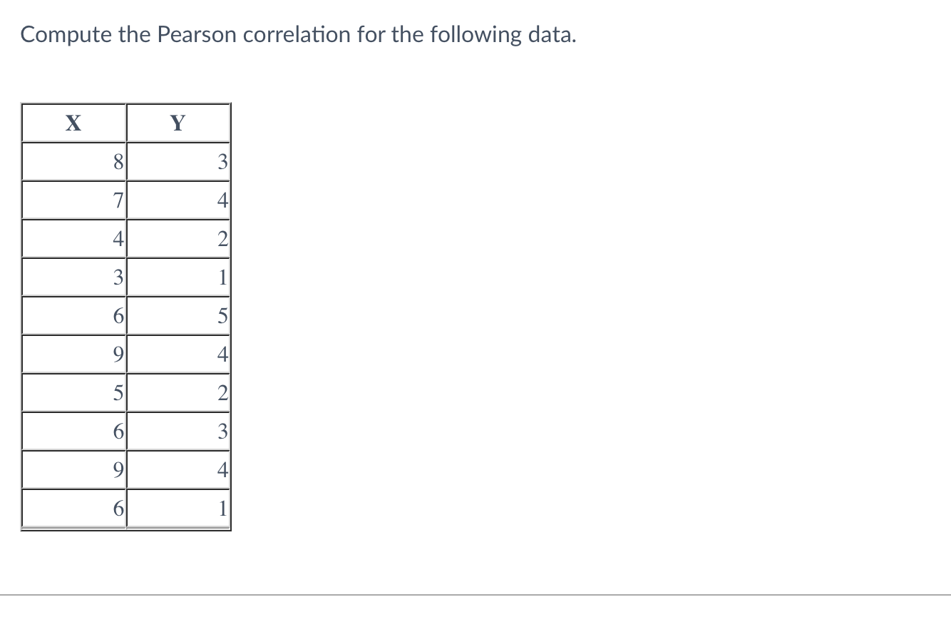 Solved Compute the Pearson correlation for the following | Chegg.com