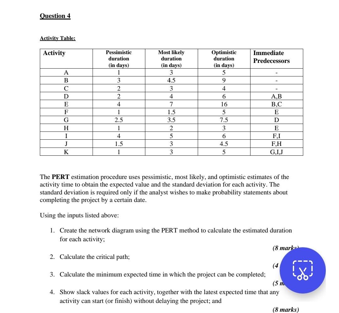 Solved Activity Table: The PERT estimation procedure uses | Chegg.com