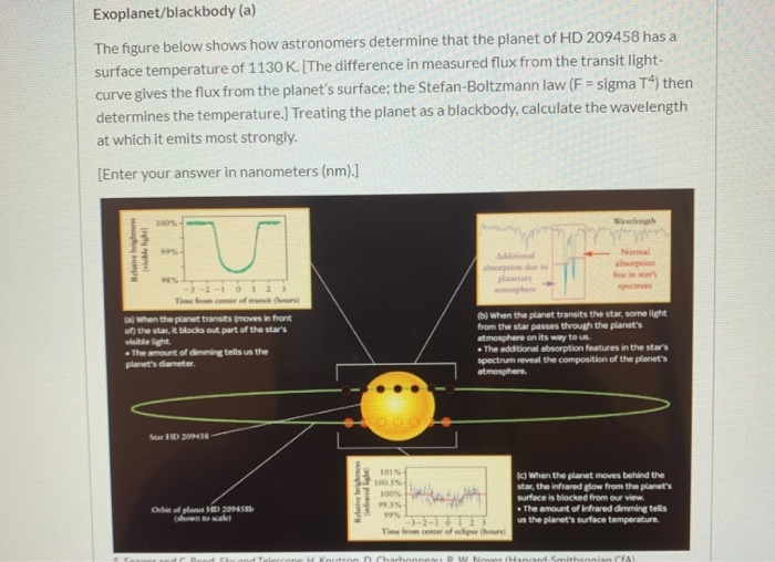 Solved Exoplanet/blackbody (a) The figure below shows how | Chegg.com