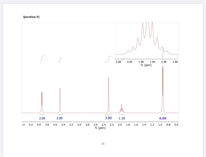 Solved After analyzing the various 'H-NMR spectra, draw the | Chegg.com