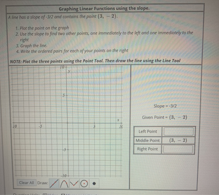 Solved Graphing Linear Functions using the slope. A line has | Chegg.com