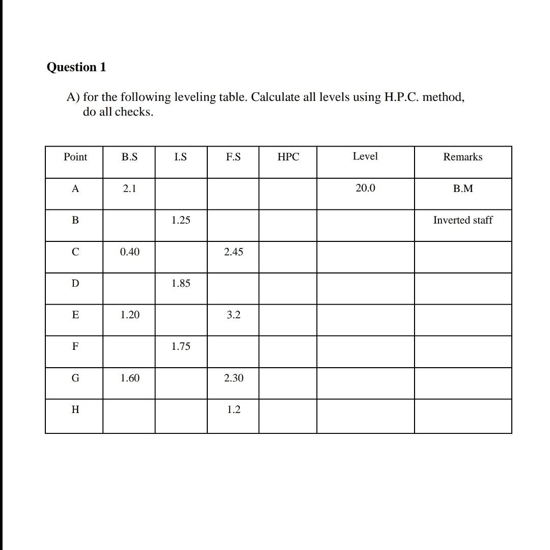 Solved Question 1 A) for the following leveling table. | Chegg.com