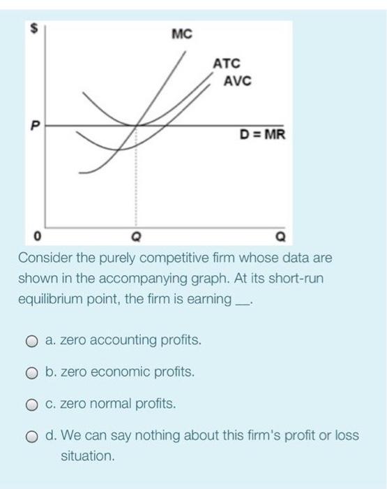 Solved In the short run, the individual competitive firm's | Chegg.com