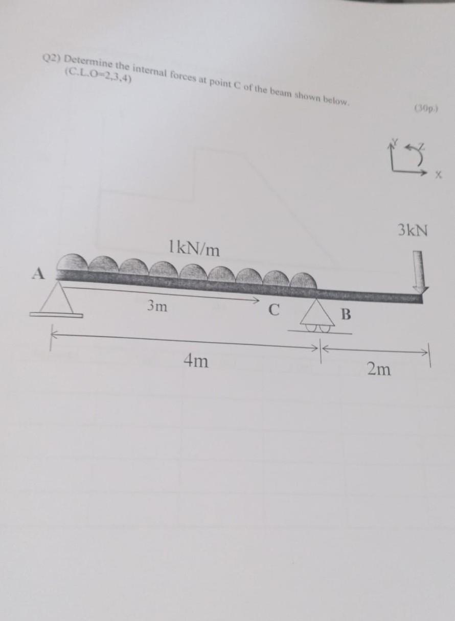 Solved Q2) Determine the internal forces at point C of the | Chegg.com