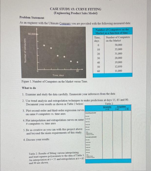 CASE STUDY \#3: CURVE FITTING (Engineering Product | Chegg.com