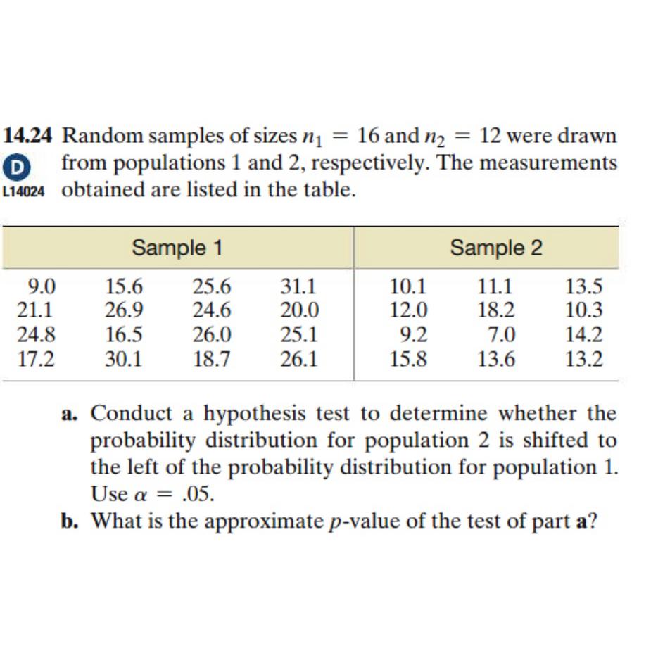 Solved Please use the Wilcoxon Rank Sum Test to answer the | Chegg.com