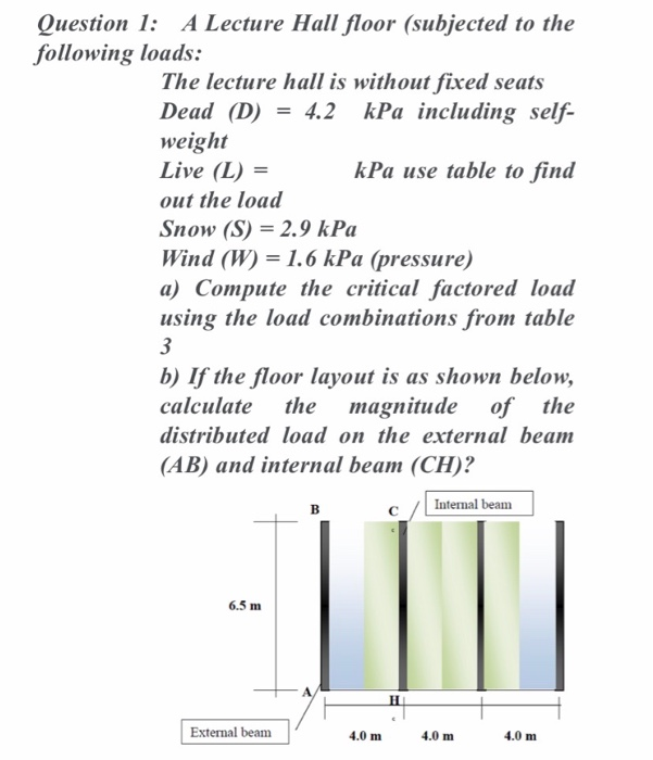 Solved Case 1 2. Load Combination Principal Loads Companion | Chegg.com