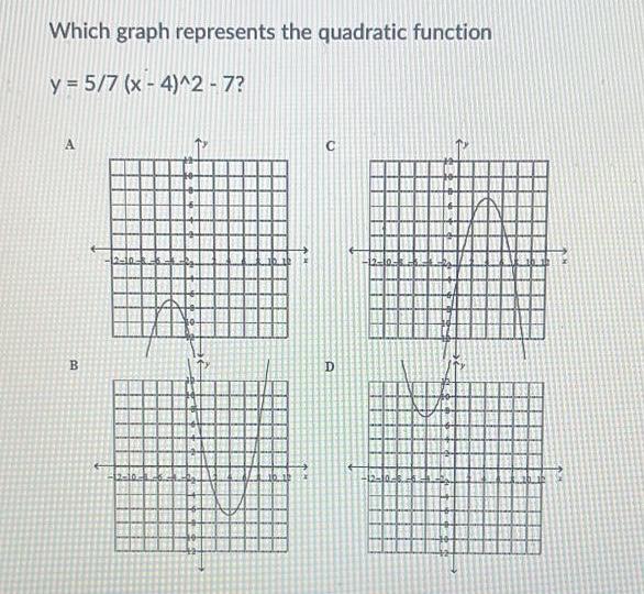 Solved Which graph represents the quadratic function | Chegg.com