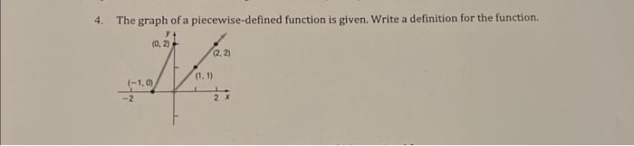 Solved The graph of a piecewise-defined function is given. | Chegg.com