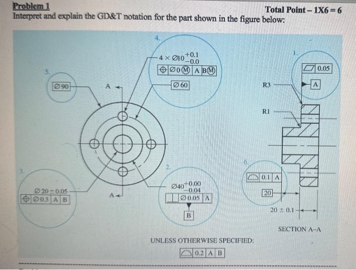 Solved Problem 1 Total Point −1X6=6 Interpret and explain | Chegg.com