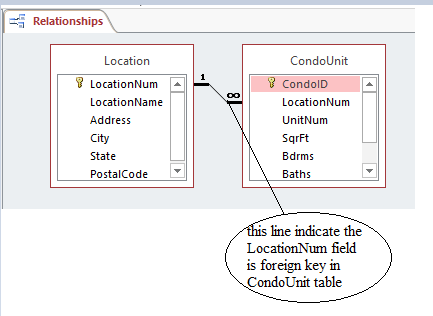 Solved: Chapter 4 Problem 7SCG Solution | Concepts Of Database ...