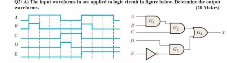 Solved Q2/ A) The input waveforms in are applied to logic | Chegg.com