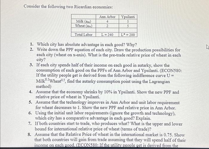 Solved Consider the following two Ricardian economies: Milk | Chegg.com