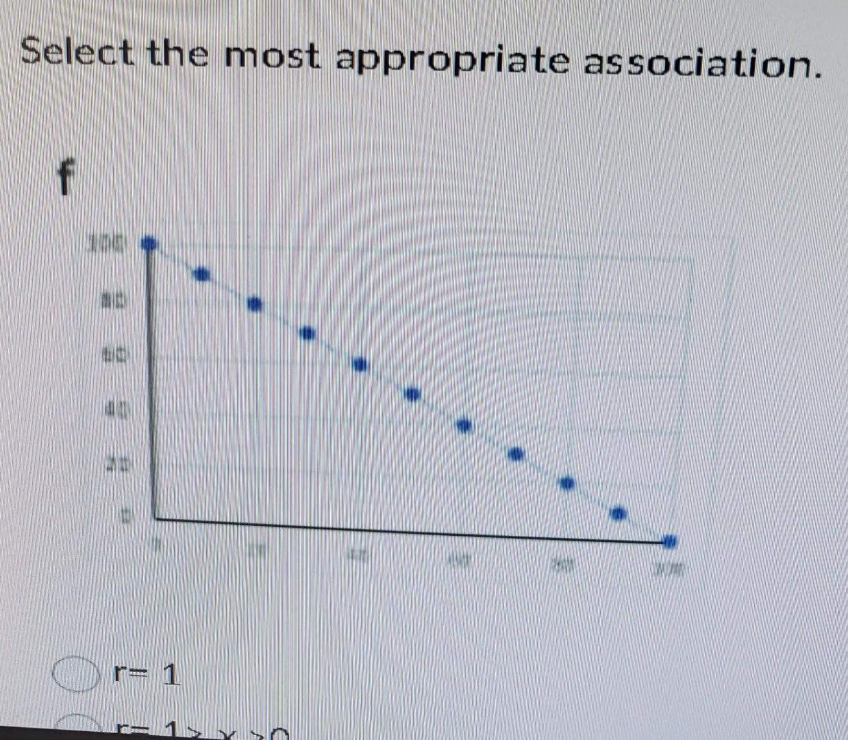 Solved Select the most appropriate association. d. r=1 | Chegg.com