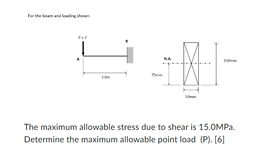 Solved For the beam and loading shown: The maximum allowable | Chegg.com