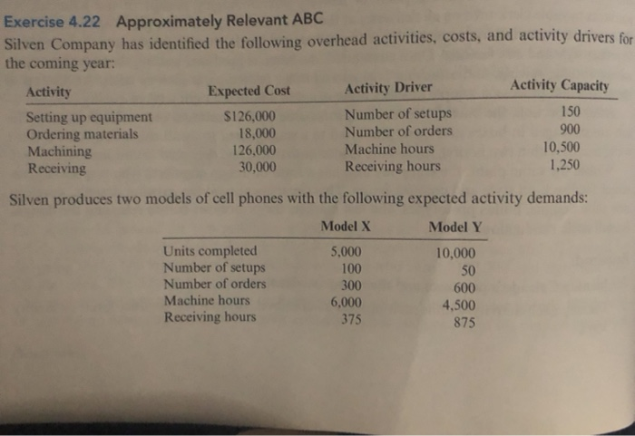 Solved Exercise 4.22 Approximately Relevant ABC Silven | Chegg.com