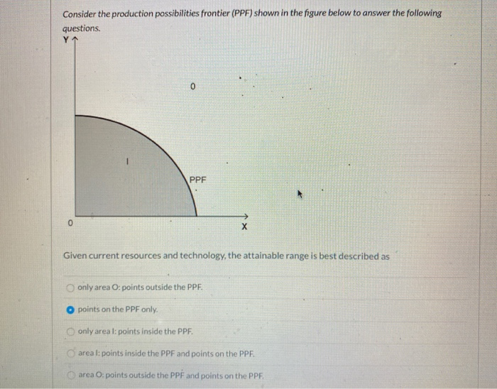 Solved Consider the production possibilities frontier (PPF) | Chegg.com