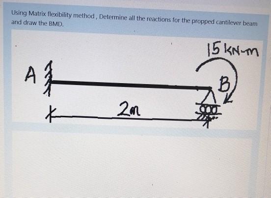 Solved Using Matrix flexibility method, Determine all the | Chegg.com