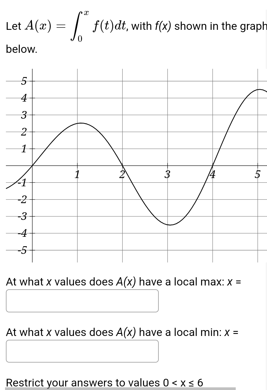 Solved Let A(x)=∫0xf(t)dt, ﻿with f(x) ﻿shown in the graph | Chegg.com