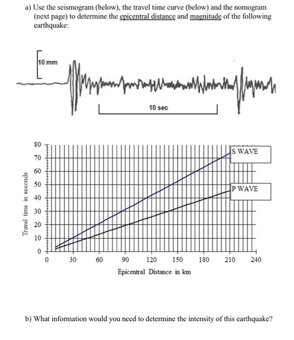 Solved a) Use the seismogram (below), the travel time curve | Chegg.com