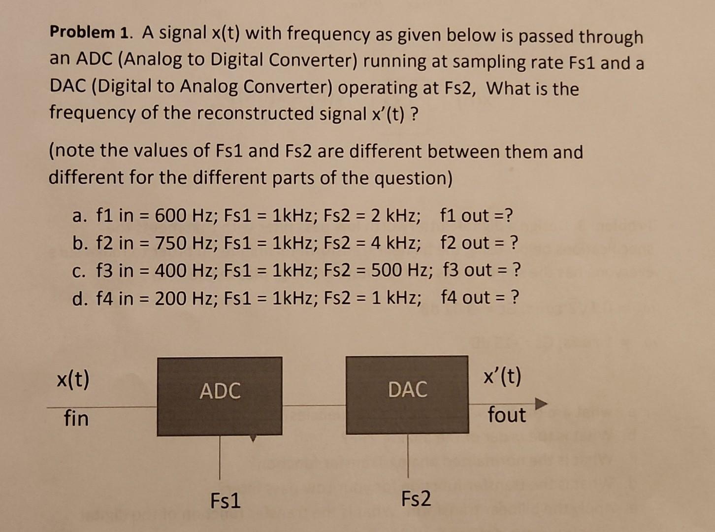 Solved Problem 1. A signal x(t) with frequency as given | Chegg.com