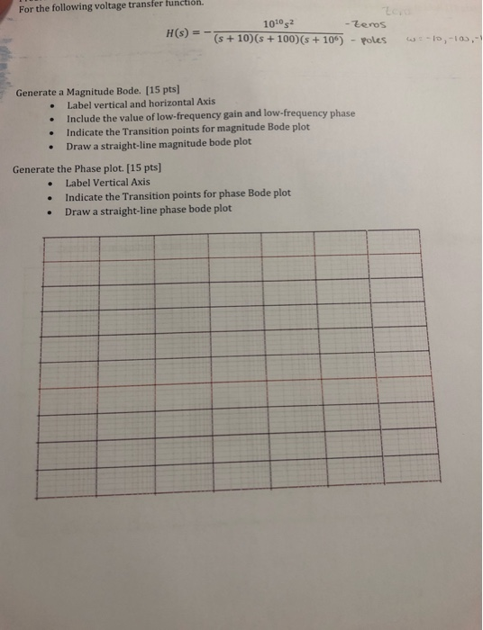 Solved For the following voltage transfer function. 101052 | Chegg.com